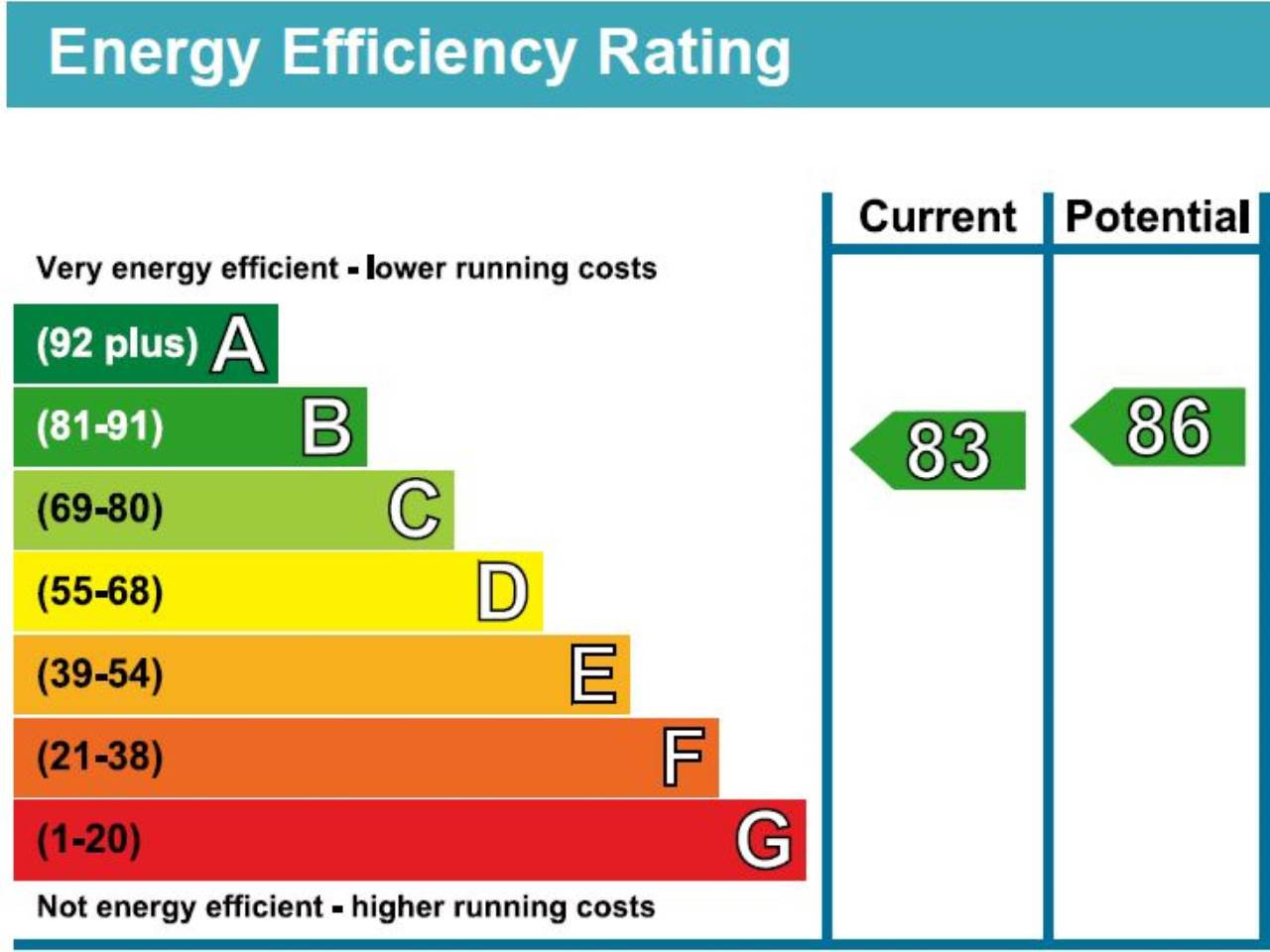 4 bed student house to rent on 11 Stepney Lane, Newcastle, NE1 6PE ...