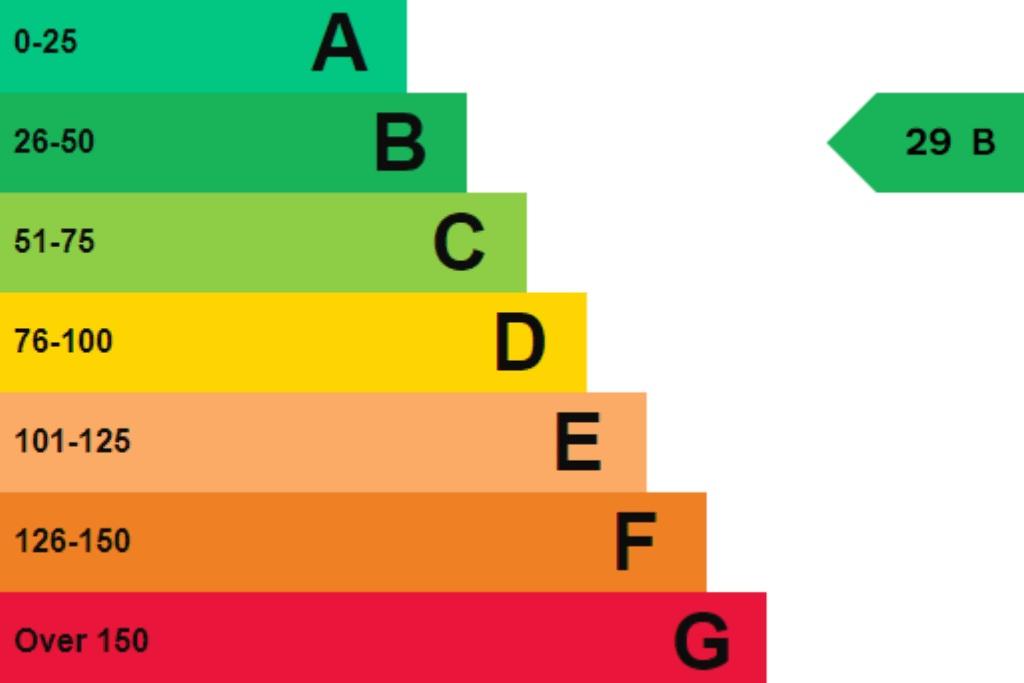 Premium En Suite - EPC Band B student 4 bed flat to rent on Hill Street ...