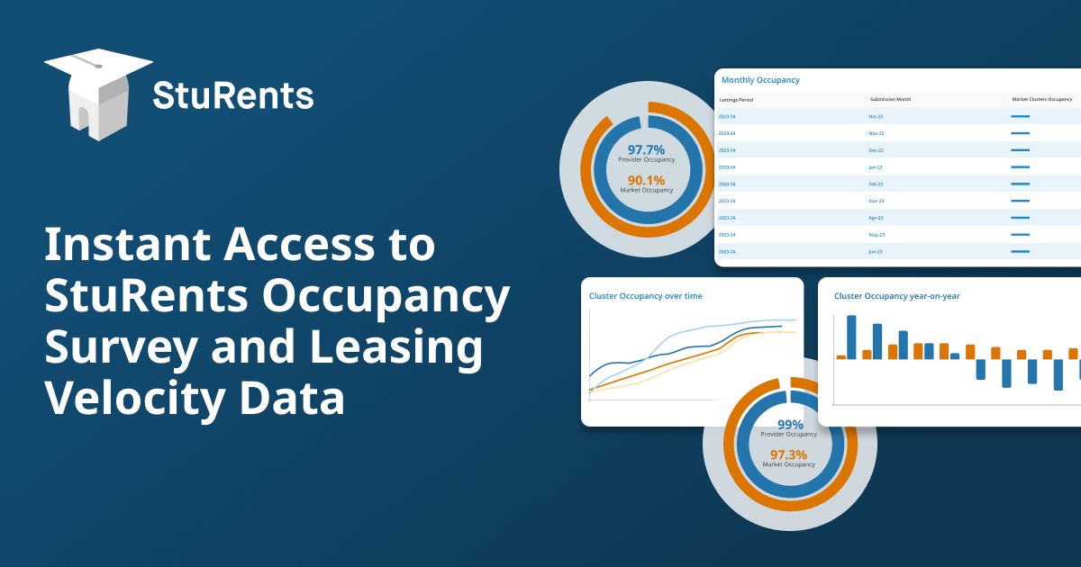 StuRents Occupancy Survey | Benchmark PBSA Leasing Velocity